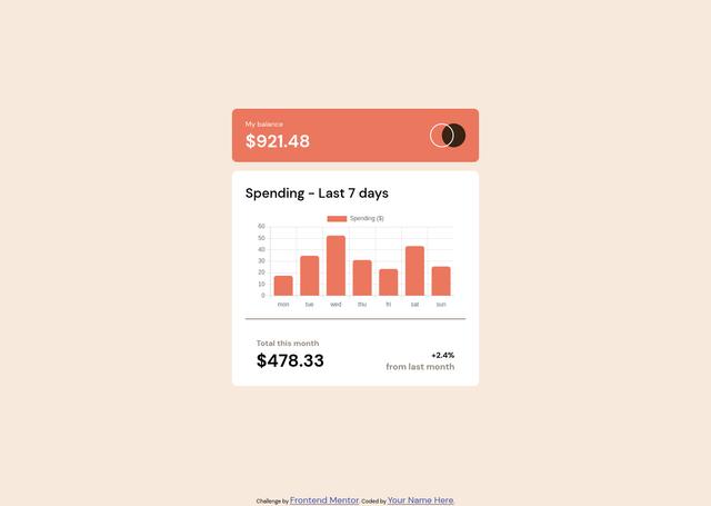 Frontend Mentor | Responsive Expenses-tracker with Vanilla JS, SCSS and Chart.js coding ...
