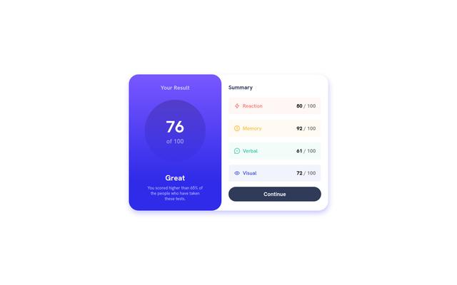 Frontend Mentor Responsive Result Summary Grade Html Css Flex Coding Challenge Solution