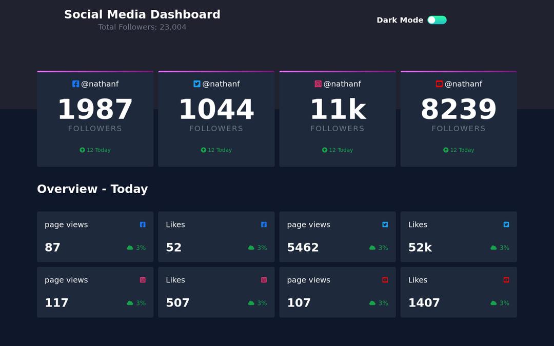 Frontend Mentor | React.js & Tailwindcss coding challenge solution