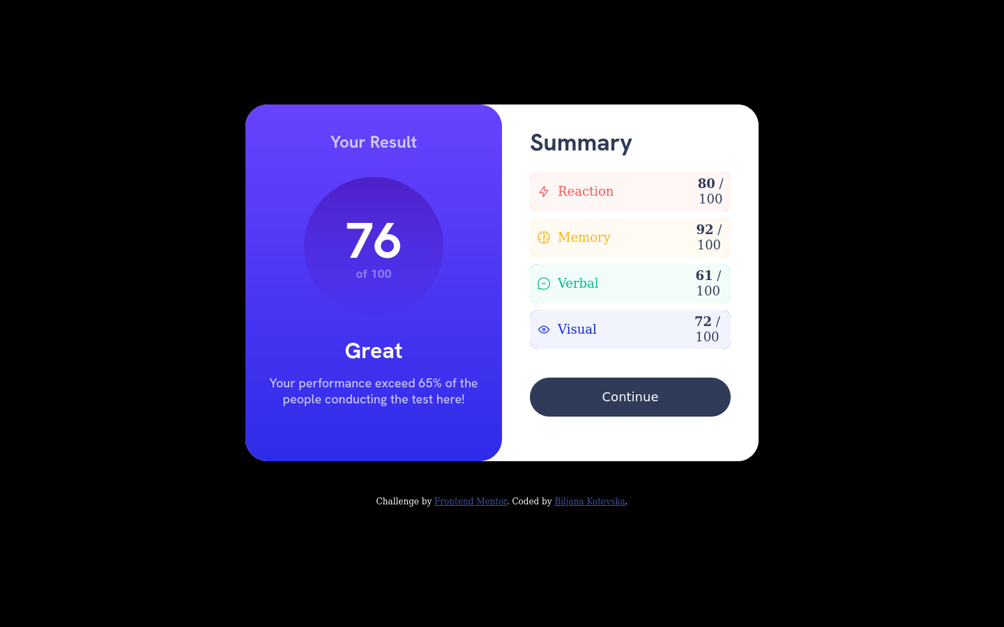 Frontend Mentor | Responsive summary card using flexbox and grid coding challenge solution