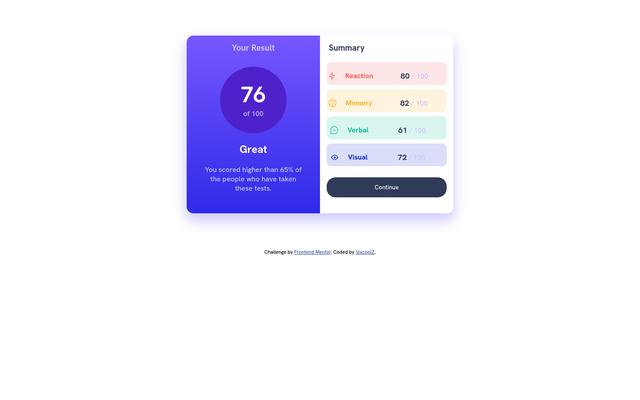 Frontend Mentor Results Summary Component Using Html And Css Only