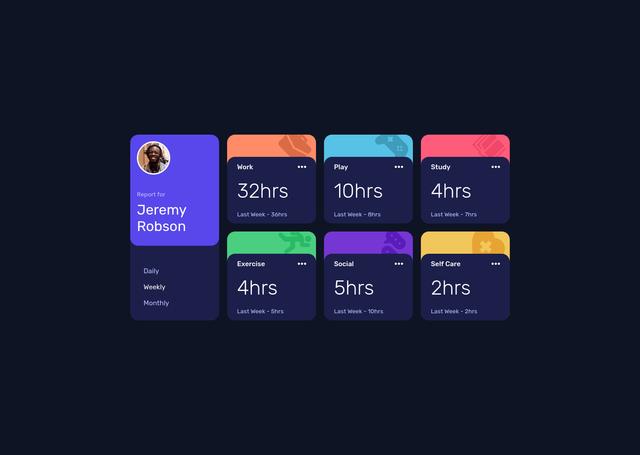 Frontend Mentor Time Tracking Dashboard Functional And Responsive