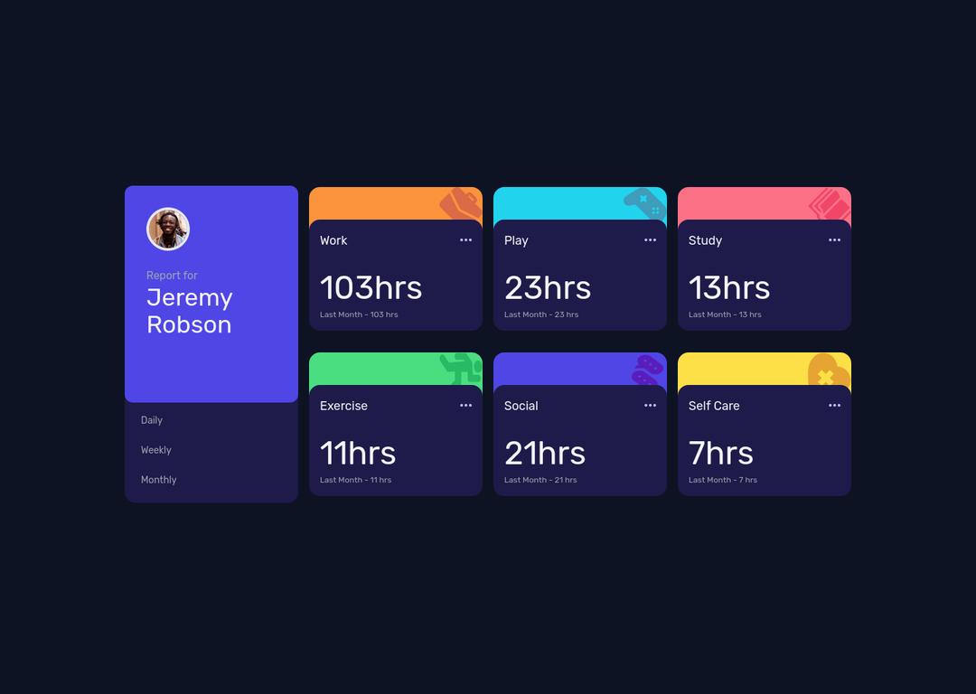 Frontend Mentor | Time Tracker Dashboard with React and TailwindCSS coding challenge solution
