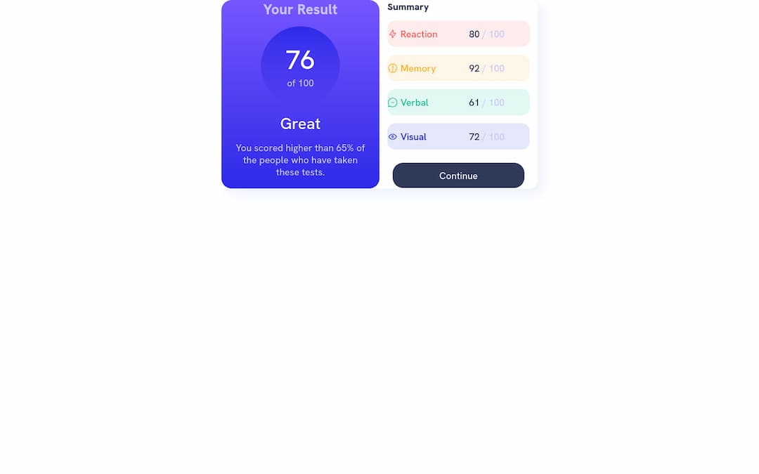 Frontend Mentor | Responsive summary-component using css flex-box coding challenge solution