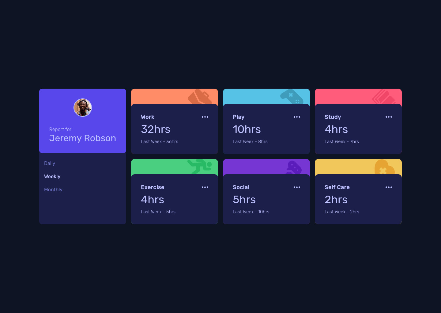 Frontend Mentor | Responsive Dashboard using CSS Grid coding challenge solution