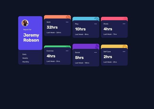 Frontend Mentor Time Tracking Dashboard Using Typescript Html And Css Coding Challenge Solution