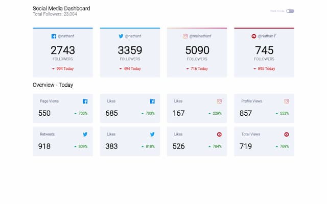 Frontend Mentor | Responsive landing page using border-box and flex box. coding challenge solution