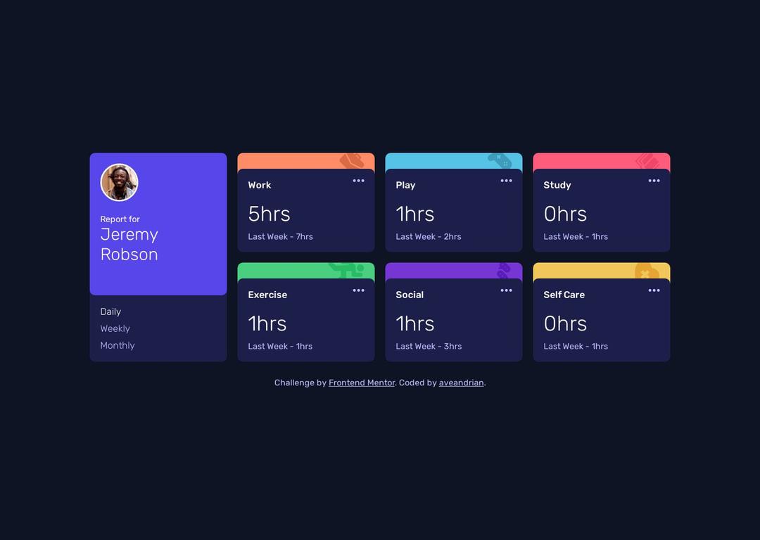 Frontend Mentor | Time tracking dashboard - HTML, CSS & React coding challenge solution