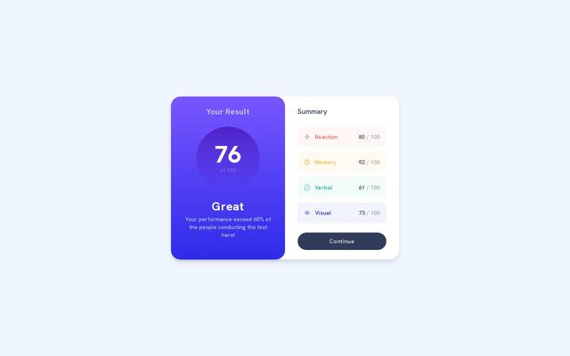Frontend Mentor Results Summary Component Solution Using Next Js