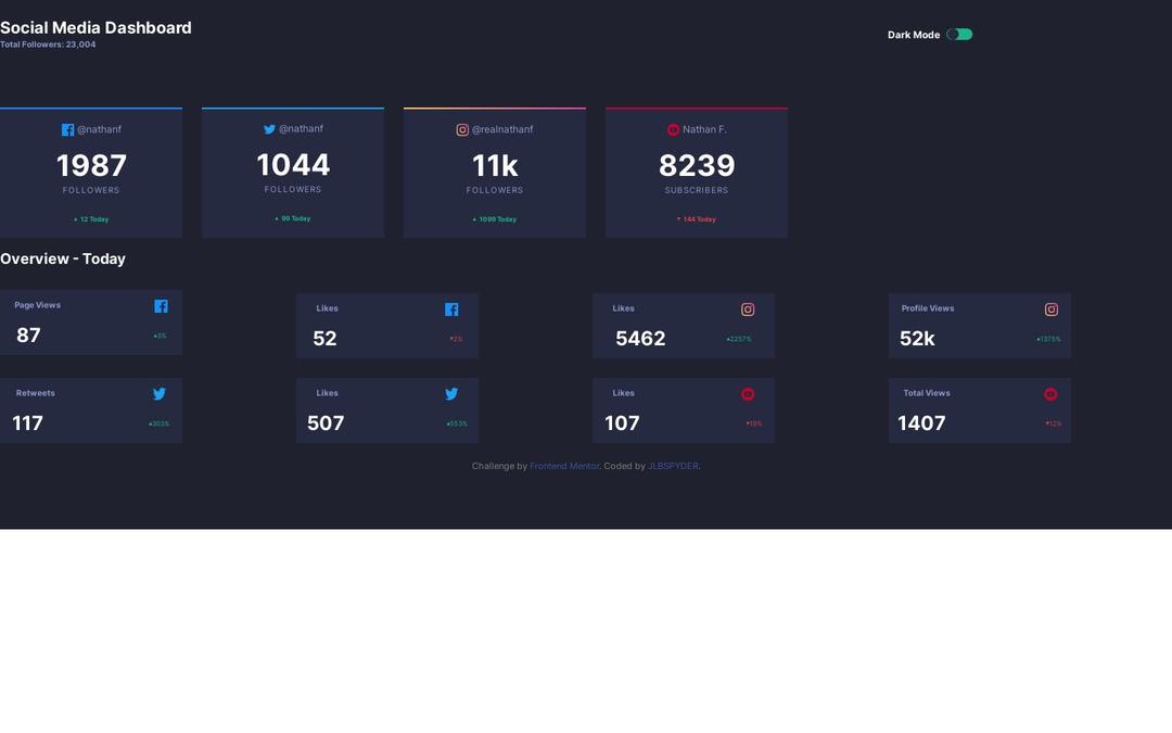 Frontend Mentor | Responsive Social Media Dashboard built with Tailwind CSS coding challenge ...