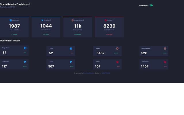 Frontend Mentor | Responsive Social Media Dashboard built with Tailwind CSS coding challenge ...