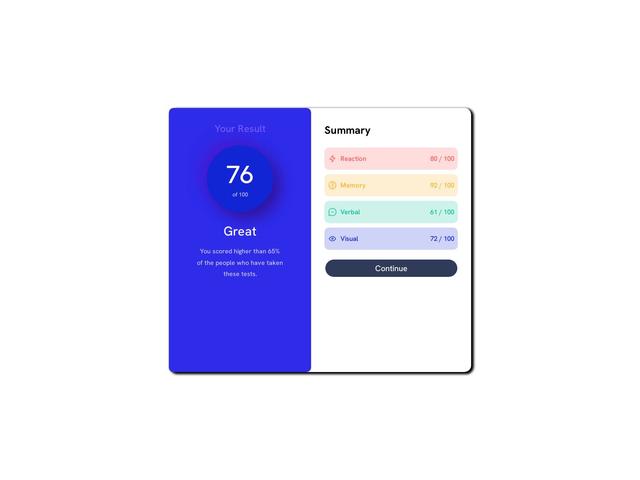 Frontend Mentor | Result Summary Component Only Using HTML and CSS coding challenge solution