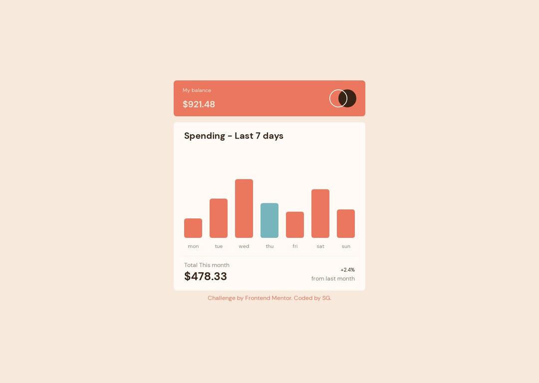 Frontend Mentor Html Css Js Tailwindcss Coding Challenge Solution