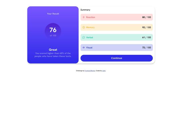 Frontend Mentor | Just with css and html mobil first coding challenge ...