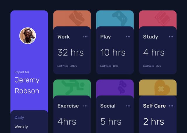 Frontend Mentor | Mobile First CSS Grid Time tracker coding challenge solution