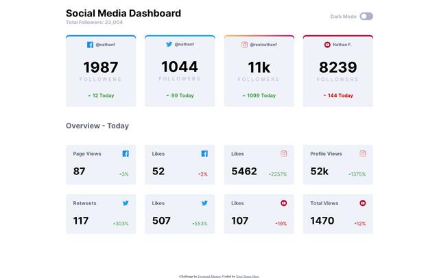 Frontend Mentor | StaticDashboard coding challenge solution