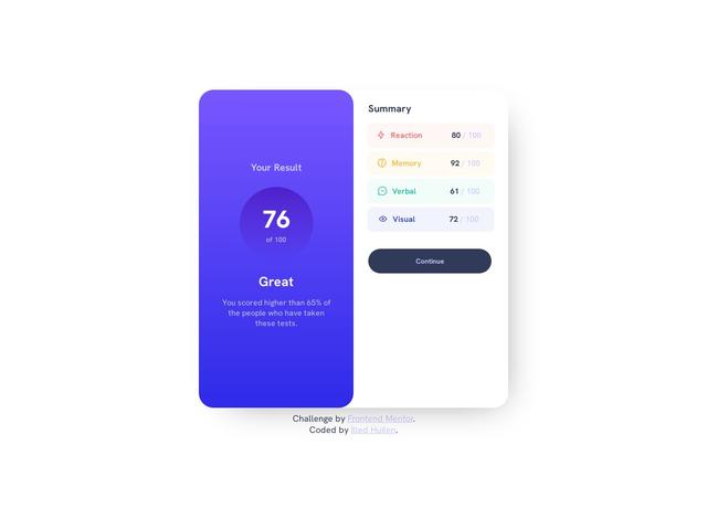 Frontend Mentor | Responsive card with gradients coding challenge solution
