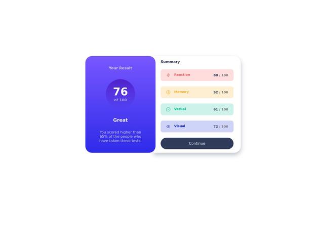 Frontend Mentor | designing basic card using vanilla css flex box coding challenge solution