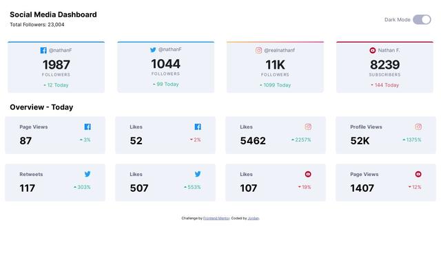 Frontend Mentor | Social Media Dashboard with Theme Switcher coding challenge solution