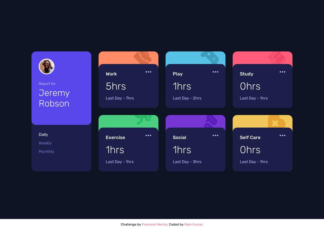 Frontend Mentor | Responsive Time tracking dashboard page using CSS Grid coding challenge solution