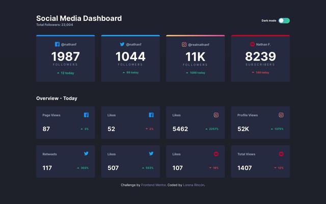 Frontend Mentor | Social Media Dashboard with theme switcher using React.js and Tailwind coding ...