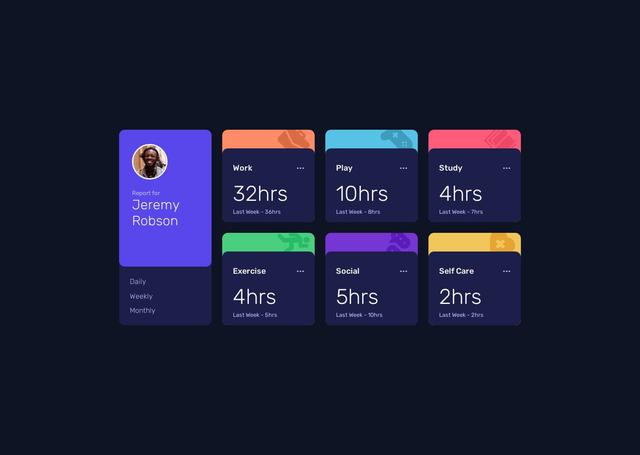Frontend Mentor Time Tracking Dashboard Coding Challenge Solution