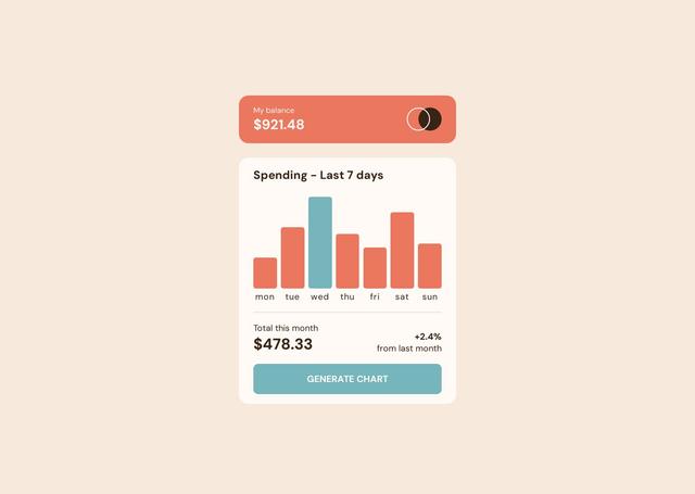 Frontend Mentor | Expenses chart component coding challenge solution