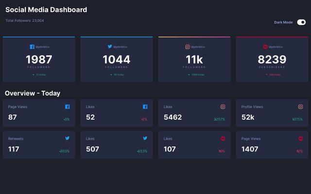 Frontend Mentor | Social Media Dashboard coding challenge solution