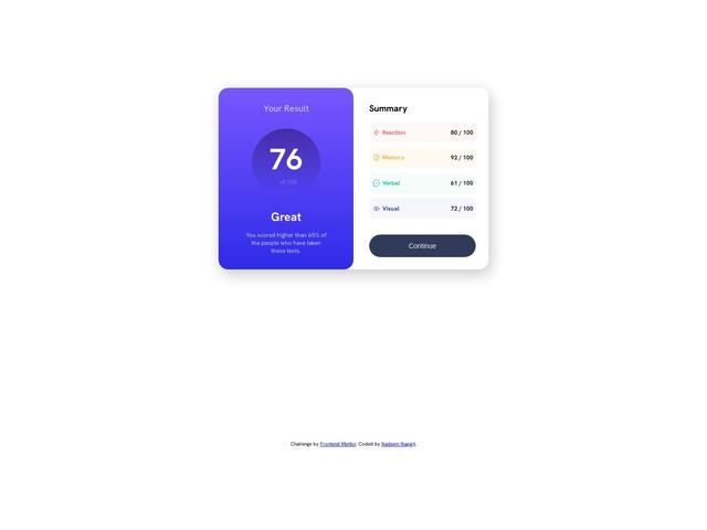 Frontend Mentor Responsive And Dynamic Component Using Css Grid And
