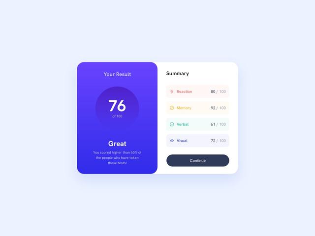 Frontend Mentor Mobile First Solution Using Css Grid And Flexbox