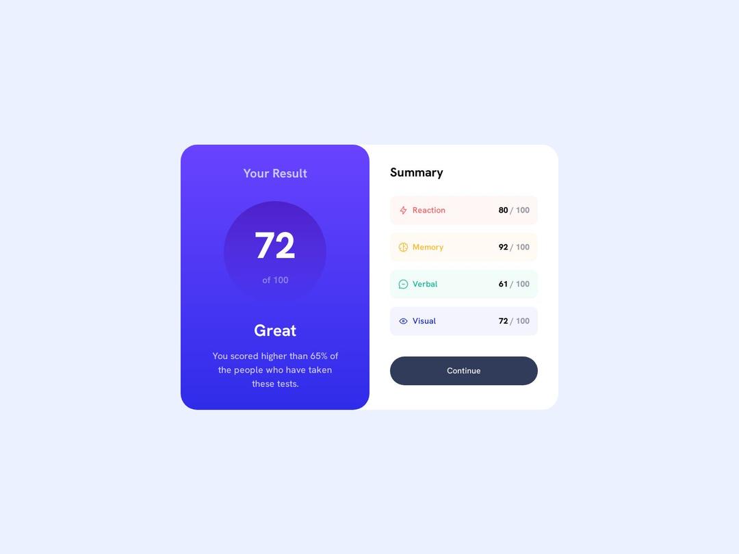 Frontend Mentor | Results summary component using tailwind css coding challenge solution