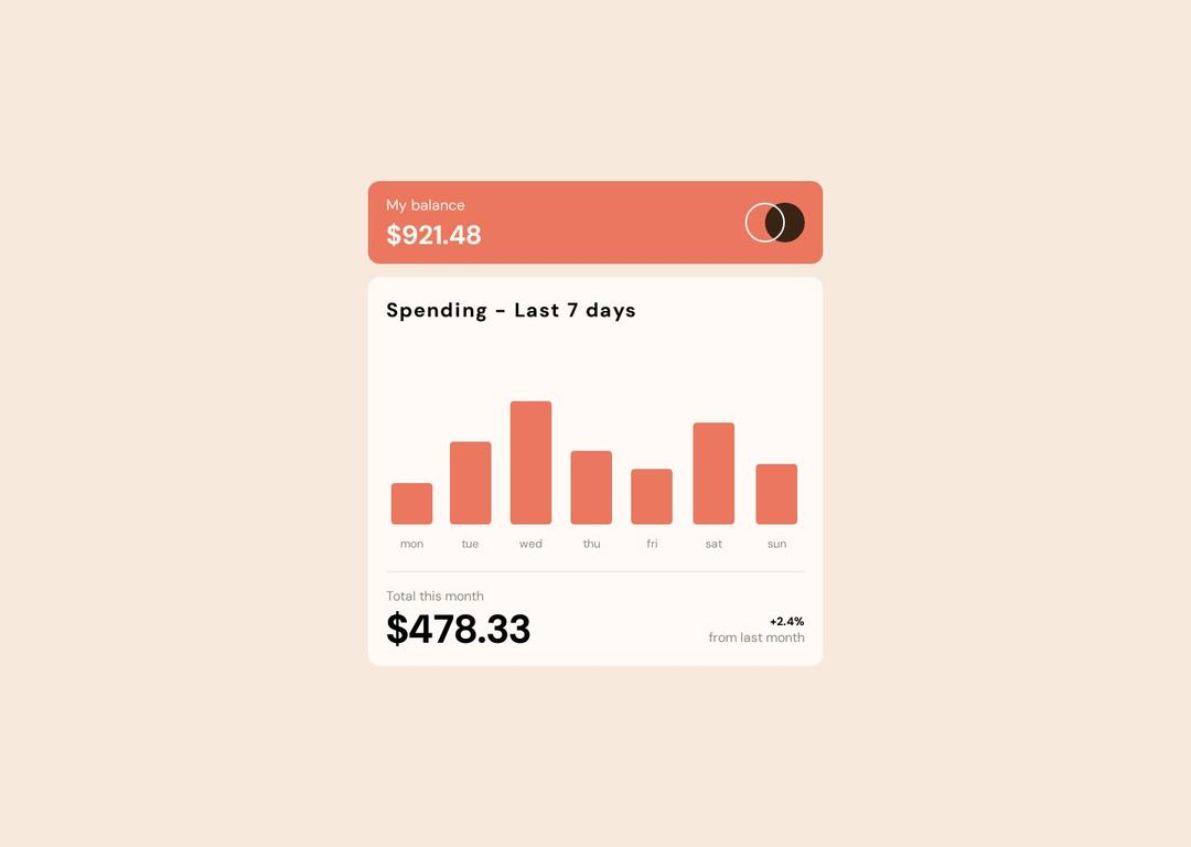 Frontend Mentor | Responsive React Chart Component coding challenge solution