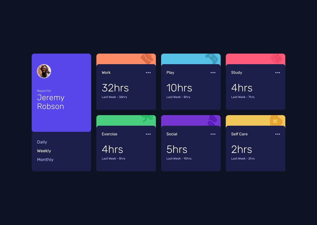Frontend Mentor | Time tracking dashboard coding challenge solution