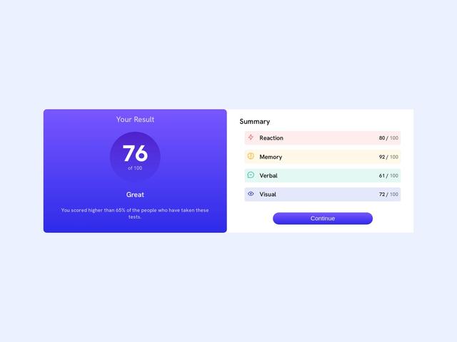 Frontend Mentor Responsive Css Flex Box And Css Media Queries Coding