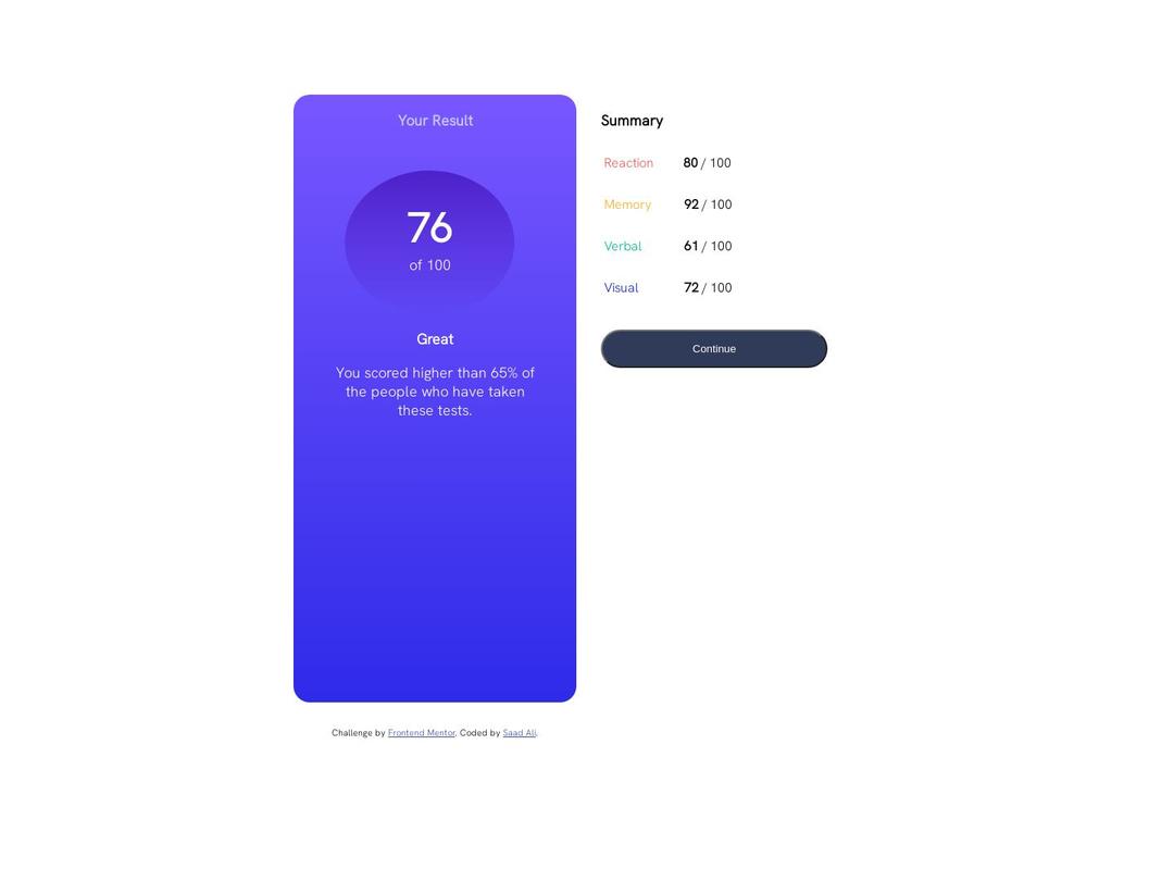 Frontend Mentor | Results summary component coding challenge solution