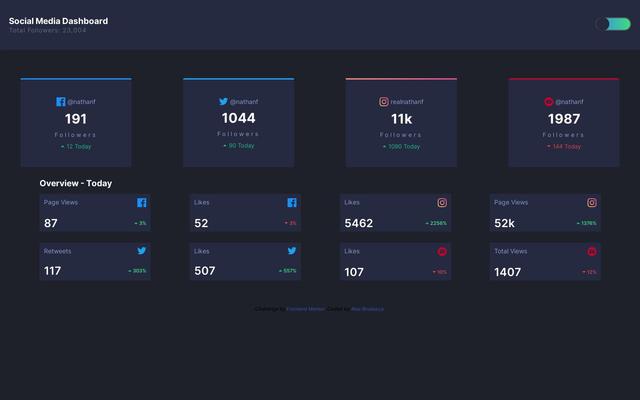 Frontend Mentor | Social Media DashBoard Switcher coding challenge solution