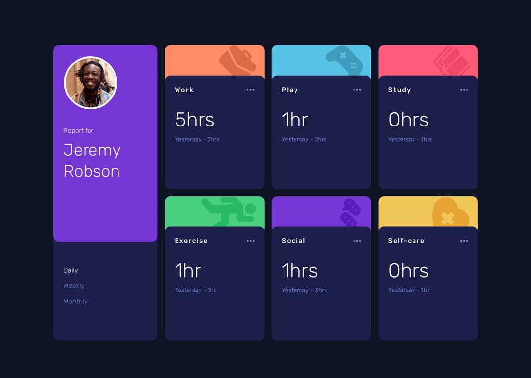 Frontend Mentor | Time tracking dashboard coding challenge solution