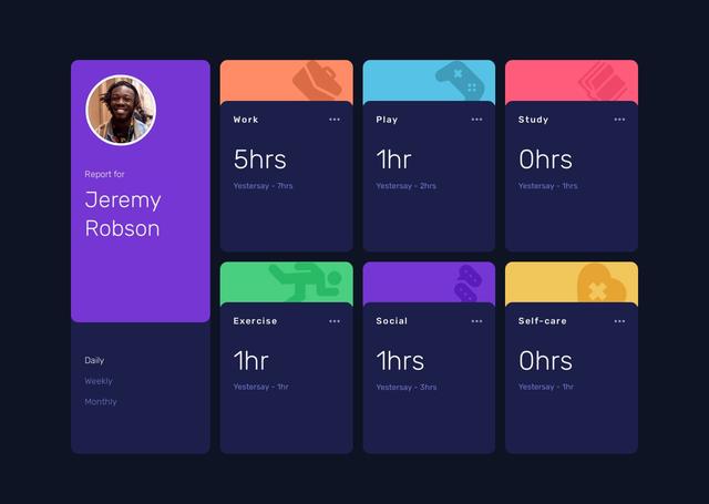 Frontend Mentor Time Tracking Dashboard Coding Challenge Solution