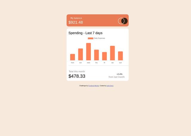 Frontend Mentor | Expenses Chart Component using chartJS coding challenge solution
