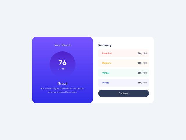 Frontend Mentor Tailwind Css Driven Results Summary Component Coding