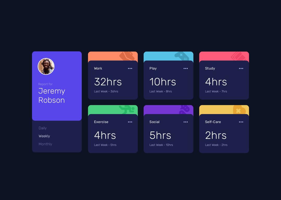 Frontend Mentor Responsive Time Tracking Dashboard Solution Coding