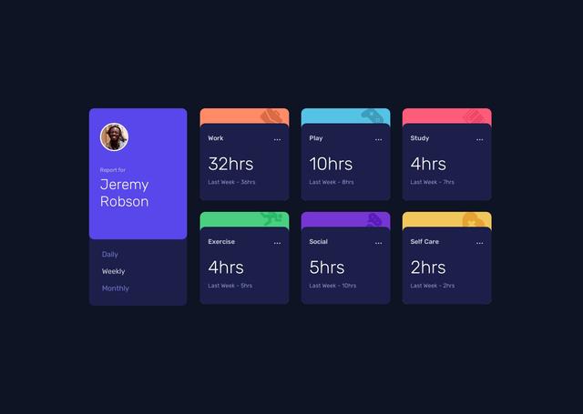 Frontend Mentor Time Tracking Dashboard Responsive Html Css Js Json Grid Coding