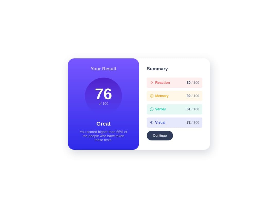 Frontend Mentor | Detailed Card Design using CSS-Grid coding challenge solution