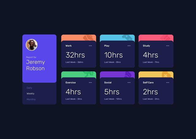 Frontend Mentor Responsive Time Tracking Dashboard Using Reactjs And Tailwindcss Coding