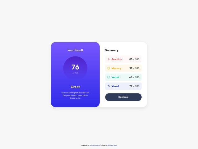 Frontend Mentor Results Summary Component Using Html Css And