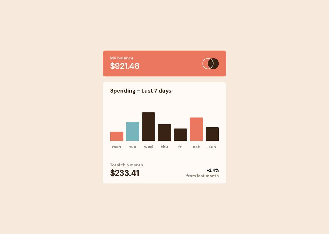 Frontend Mentor | Expenses chart component coding challenge solution