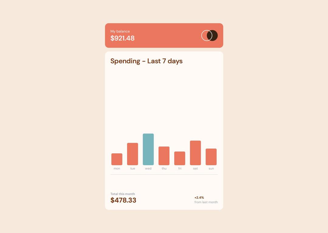 Frontend Mentor Responsive Layout Using Tailwind Css Coding Challenge Solution