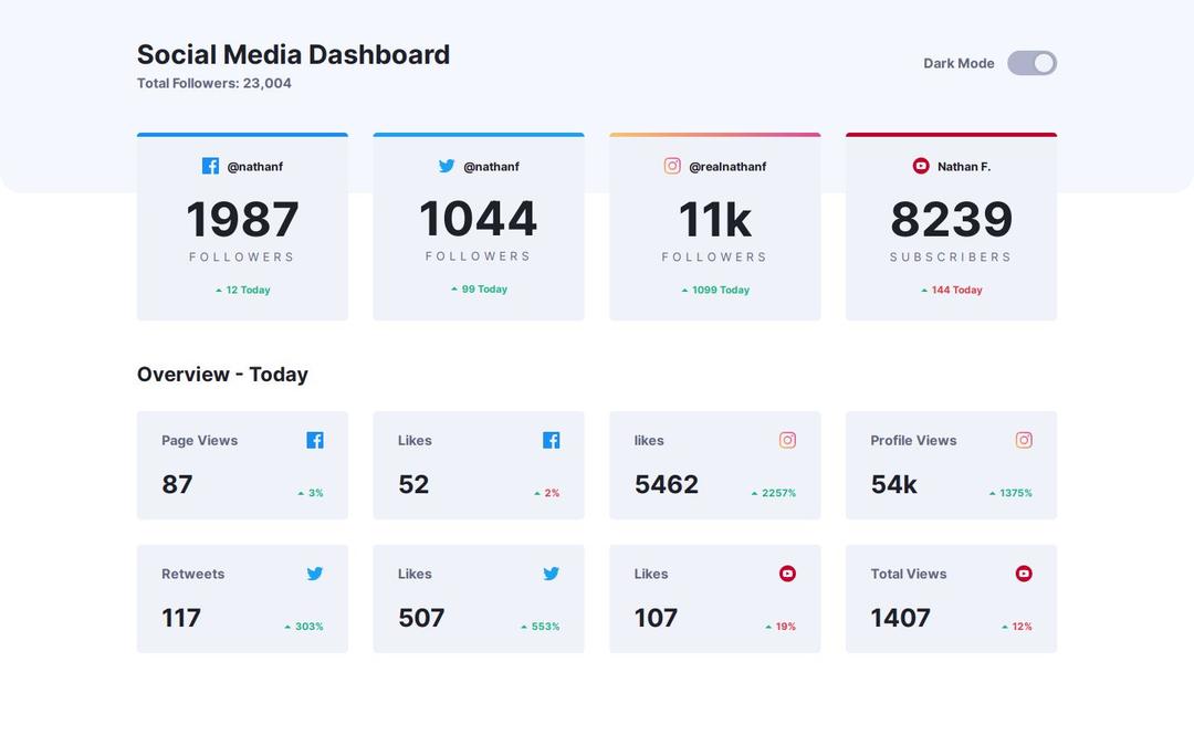 Frontend Mentor | Social media dashboard with theme switcher coding challenge solution