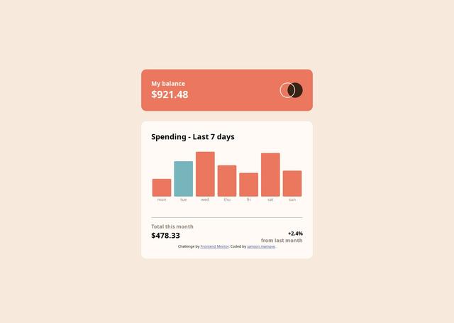 Frontend Mentor | expenses-chart-component-main-webpage coding challenge solution