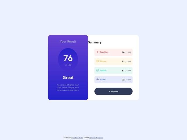 Frontend Mentor | results-summary-component-main using CSS grid and flexbox coding challenge ...